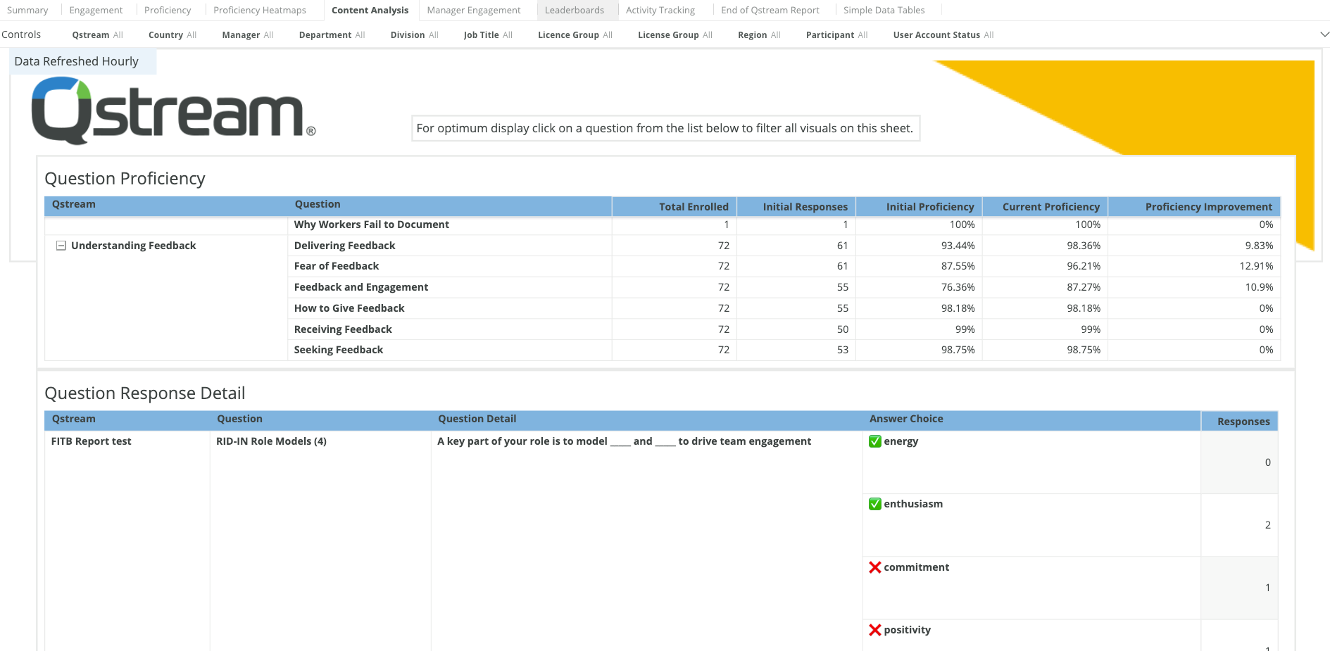 Content Analysis Tab – Qstream Support