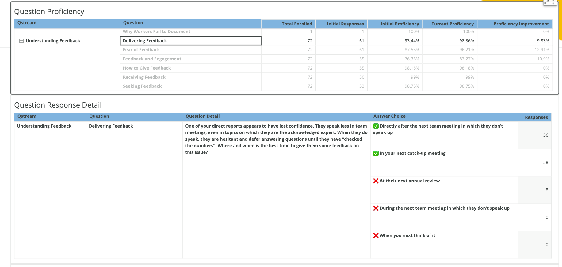 Content Analysis Tab – Qstream Support