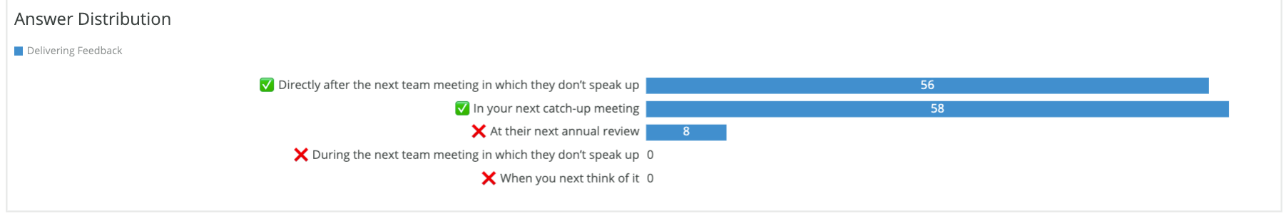 Content Analysis Tab – Qstream Support