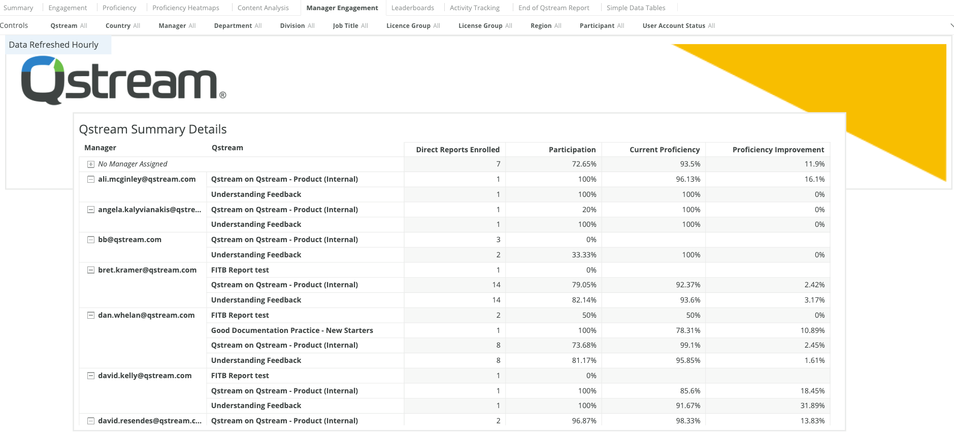 Manager Engagement Tab – Qstream Support