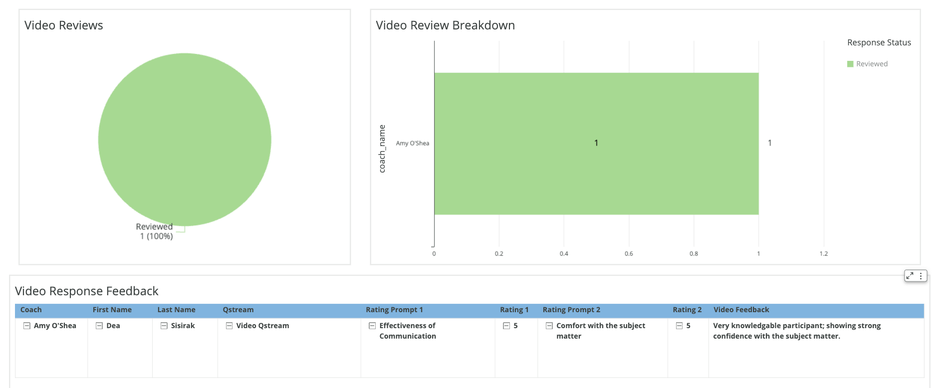 Manager Engagement Tab – Qstream Support